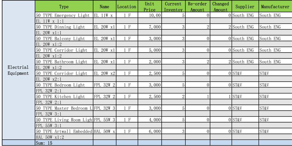 Integration of Building Maintenance Data in Application of Building ...