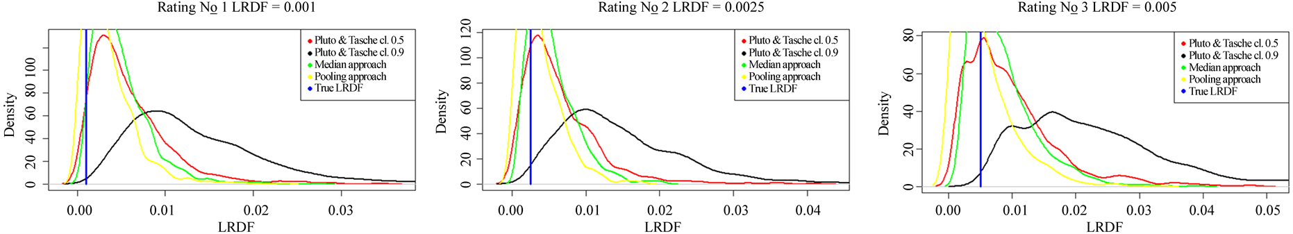 Extending Multi-Period Pluto and Tasche PD Calibration Model Using Mode ...