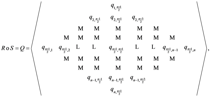 A New Expression for Rhotrix