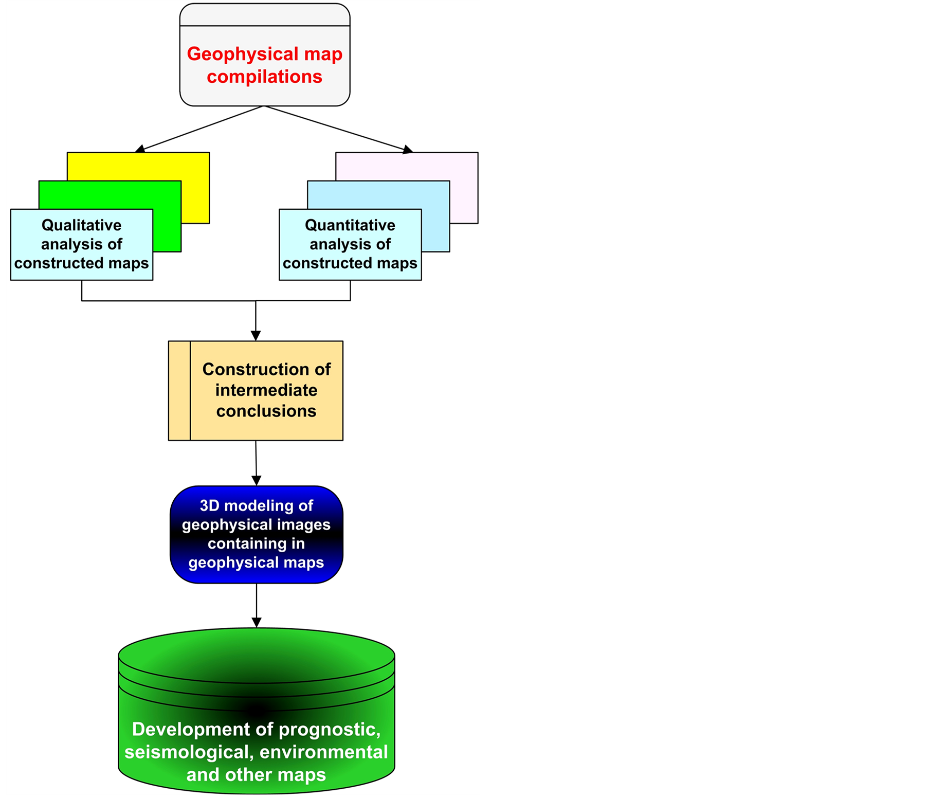 Four Color Theorem and Applied Geophysics