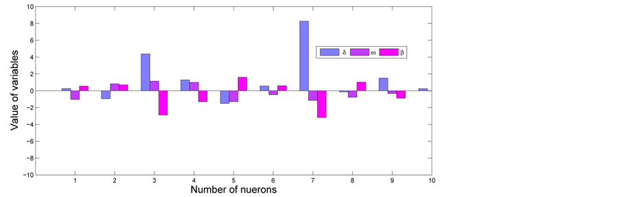 Numerical Solution of Blasius Equation through Neural Networks Algorithm