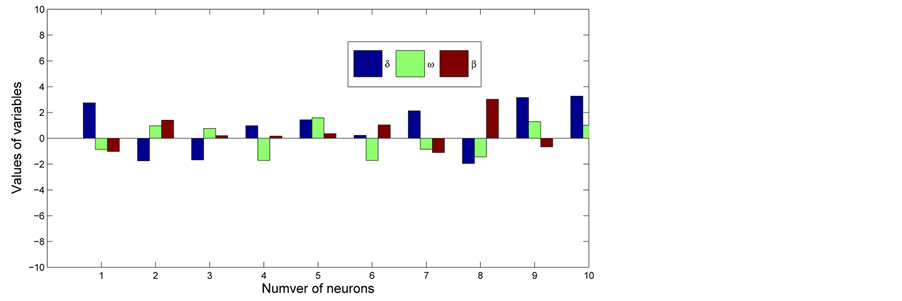 Numerical Solution of Blasius Equation through Neural Networks Algorithm