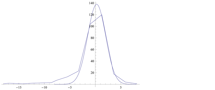 Numerical Solution of Blasius Equation through Neural Networks Algorithm