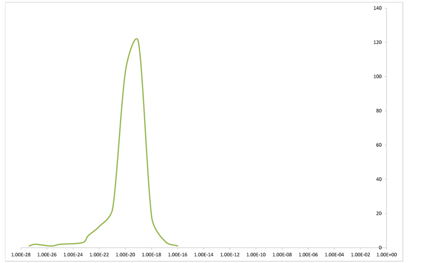 Numerical Solution of Blasius Equation through Neural Networks Algorithm