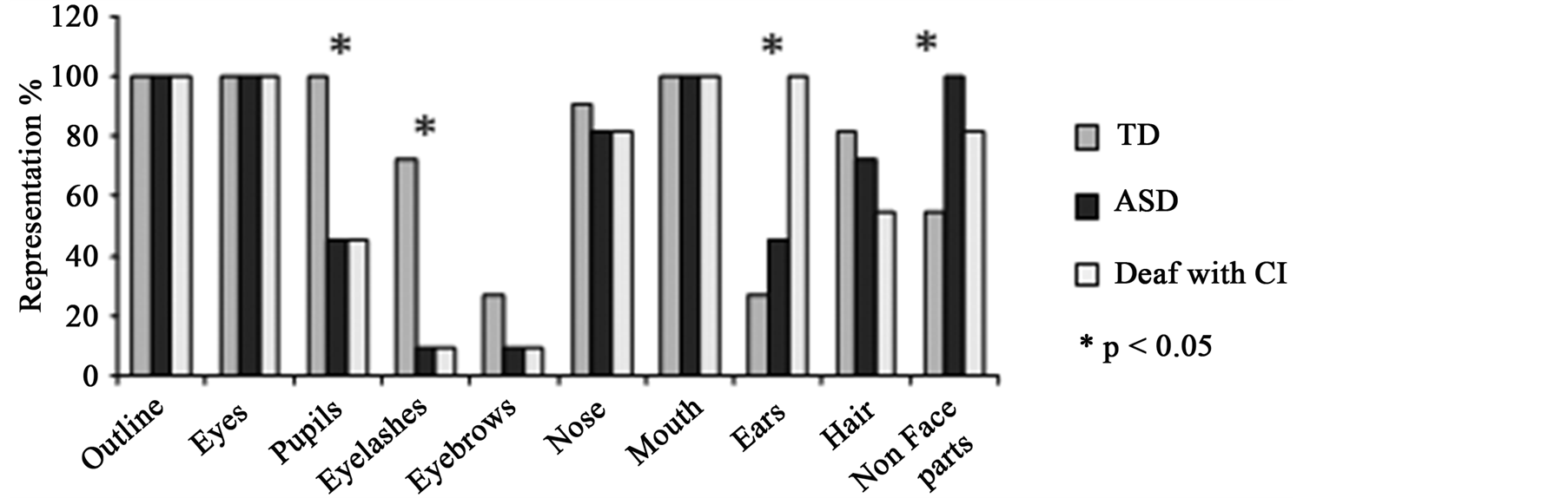 “Please Draw Me a Face…” Atypical Face Mental Concept in Autism