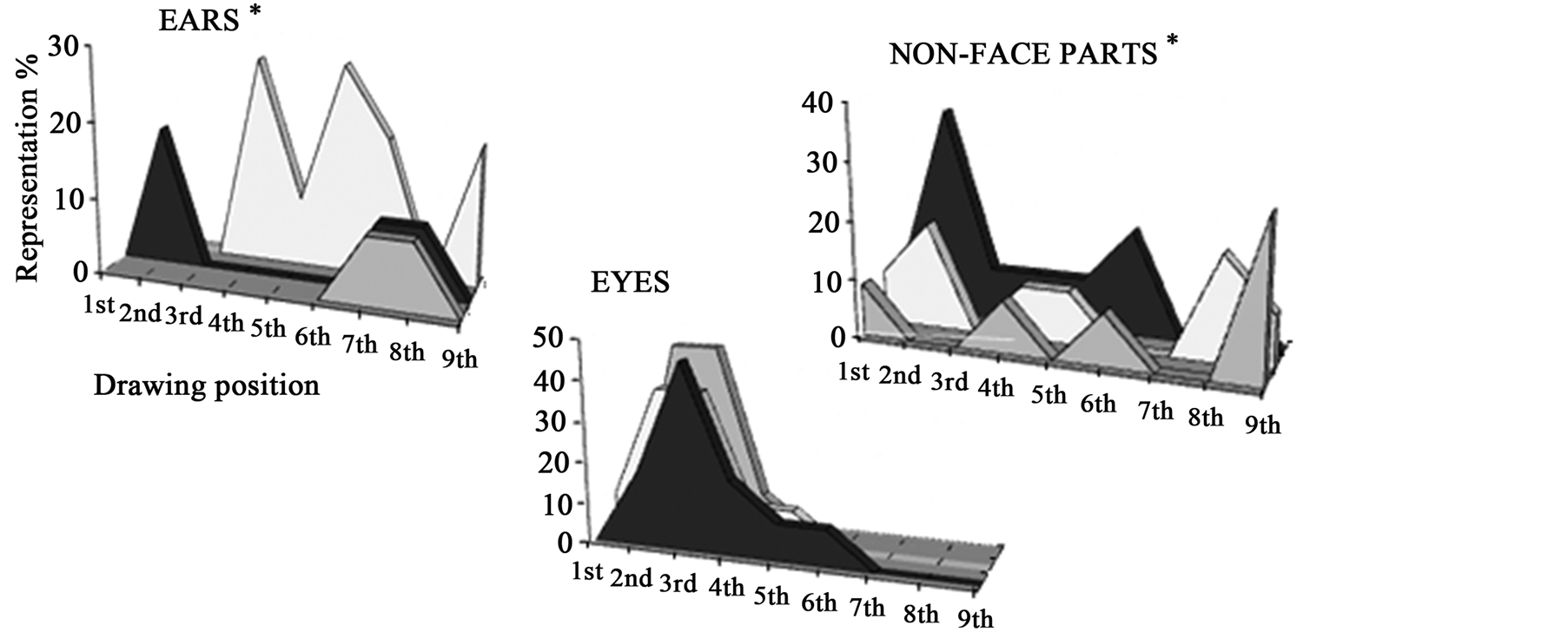 “Please Draw Me a Face…” Atypical Face Mental Concept in Autism
