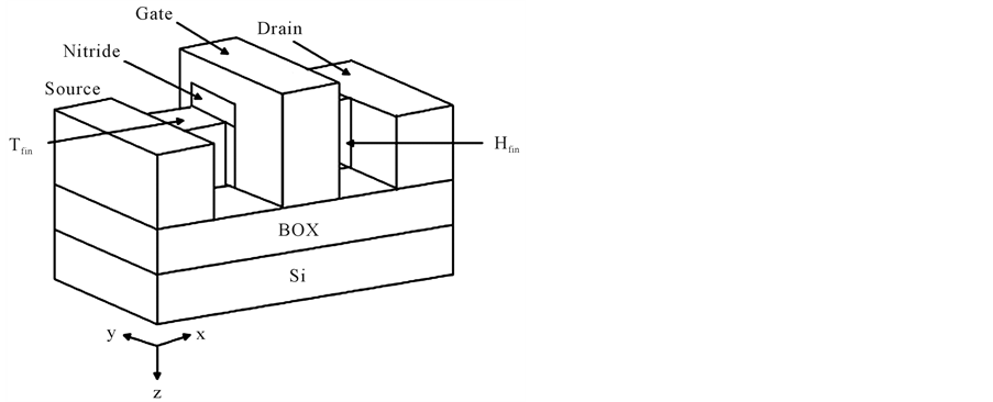 Negative Resistance Region 10 nm Gate Length on FINFET