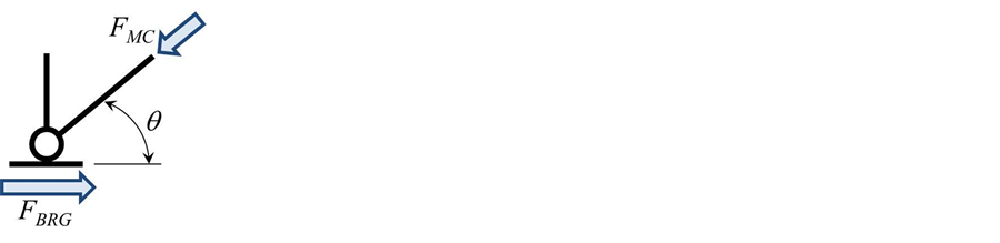 Identification of Bridge Movement Mechanisms