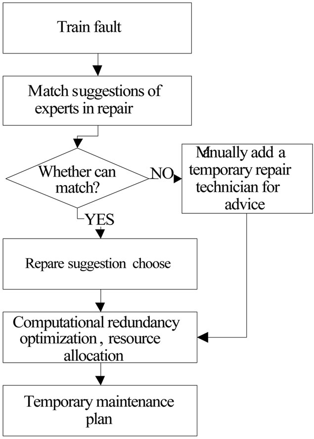SOMS: A Subway Operation and Maintenance System Based on Planned ...