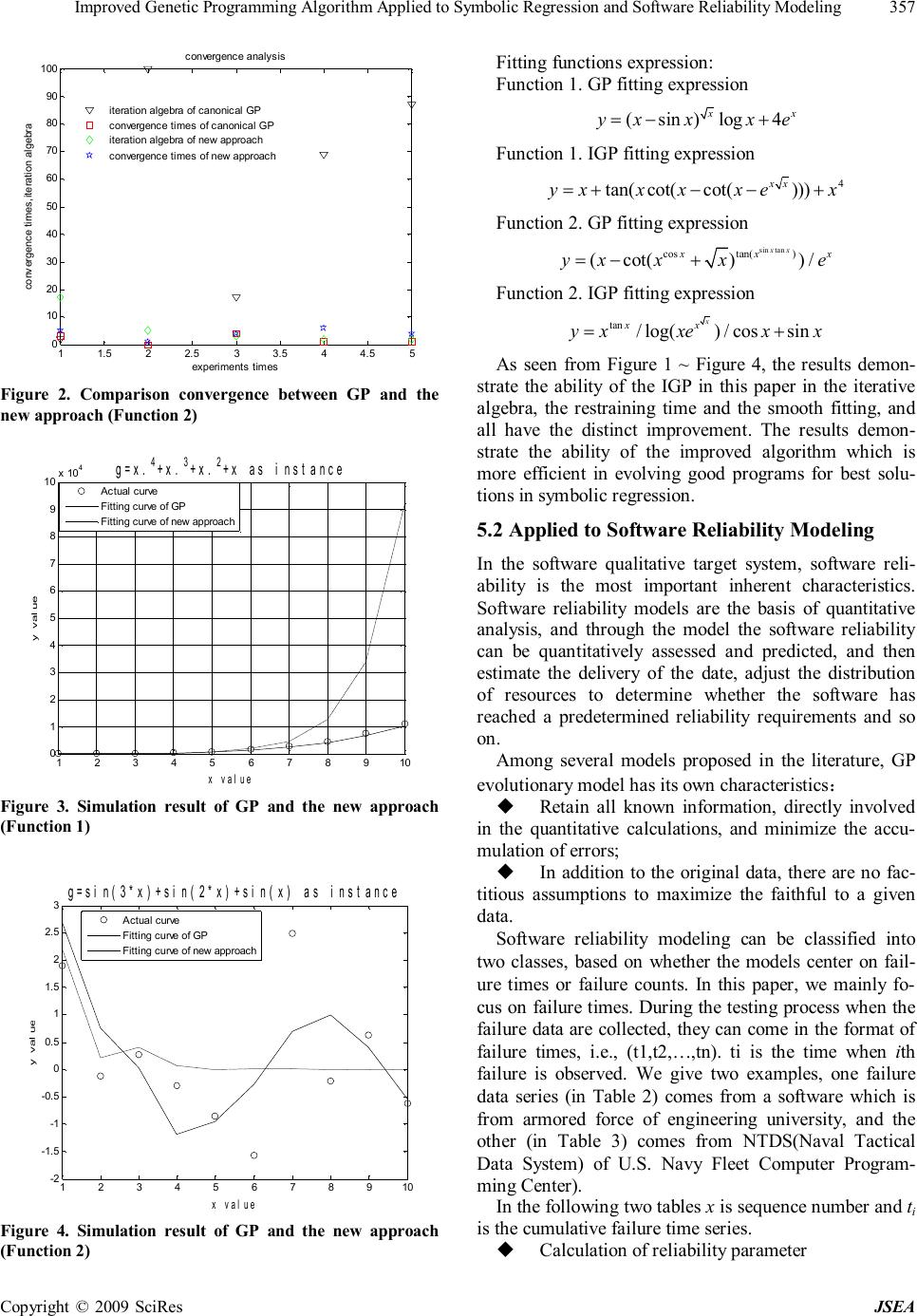 Improved Genetic Programming Algorithm Applied to Symbolic Regression and Software Reliability ...