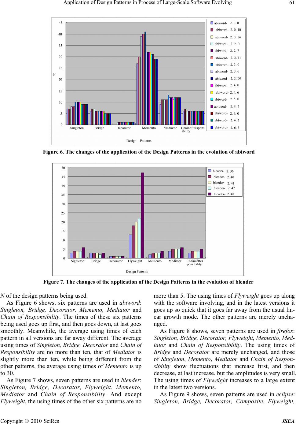 Application of Design Patterns in Process of Large-Scale Software Evolving