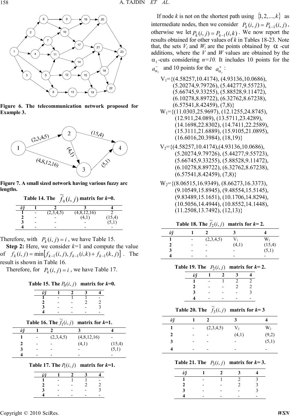 A Novel Approach for Finding a Shortest Path in a Mixed Fuzzy Network