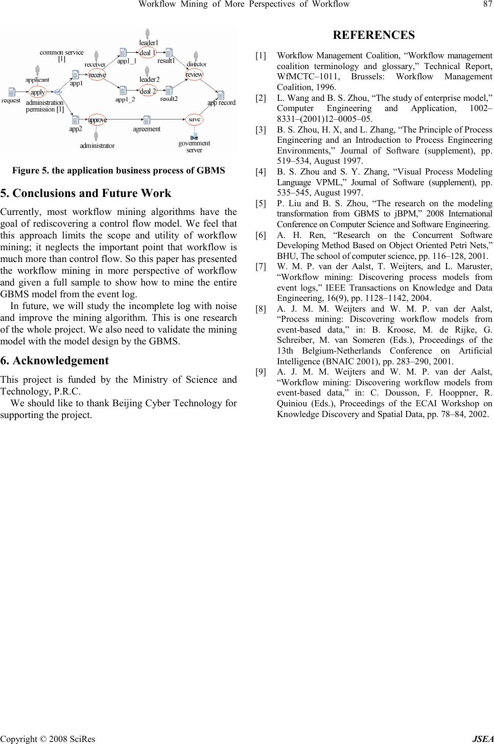 Workflow Mining of More Perspectives of Workflow