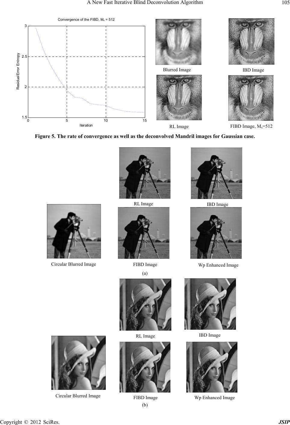 A New Fast Iterative Blind Deconvolution Algorithm