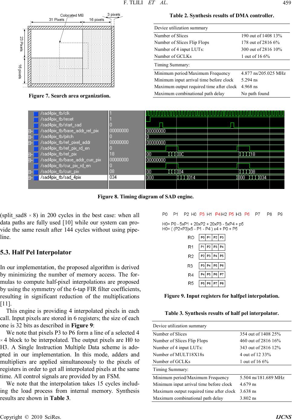 ASIP Solution for Implementation of H.264 Multi Resolution Motion Estimation