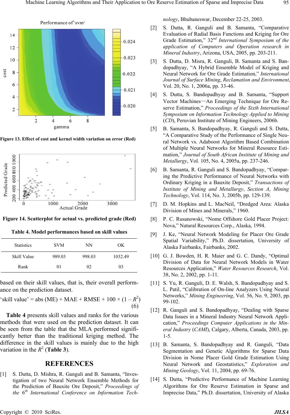 Machine Learning Algorithms and Their Application to Ore Reserve Estimation of Sparse and ...