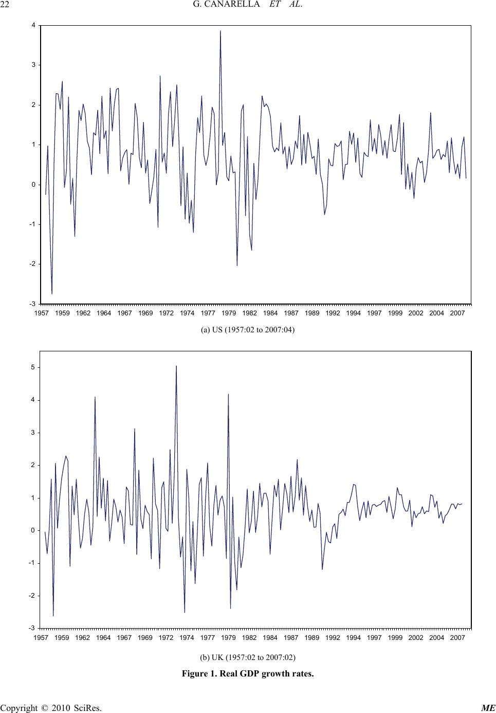 Is the Great Moderation Ending?——UK and US Evidence