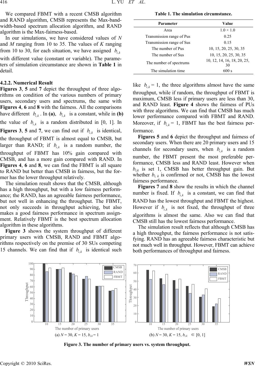 Heuristic Spectrum Assignment Algorithm In Distributed Cognitive Networks