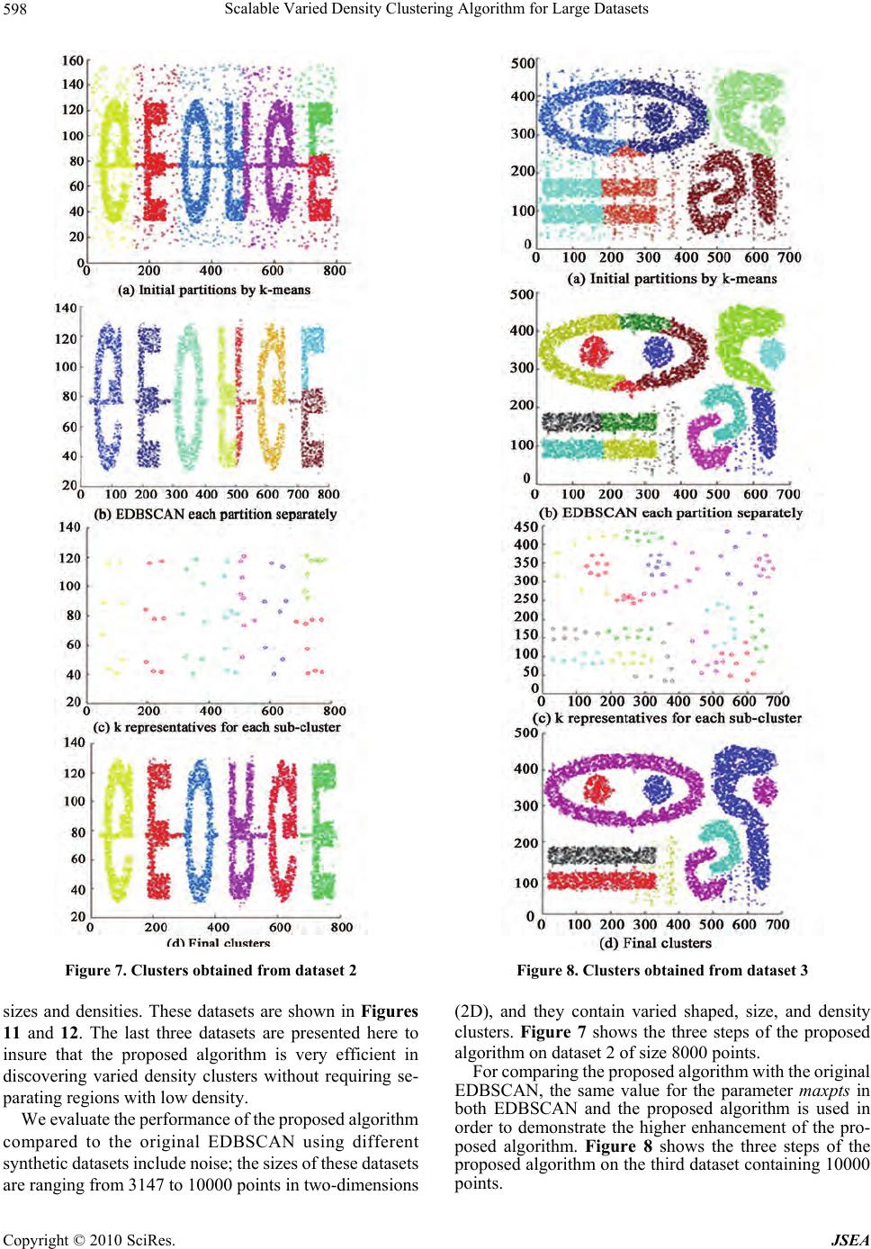 Scalable Varied Density Clustering Algorithm For Large Datasets