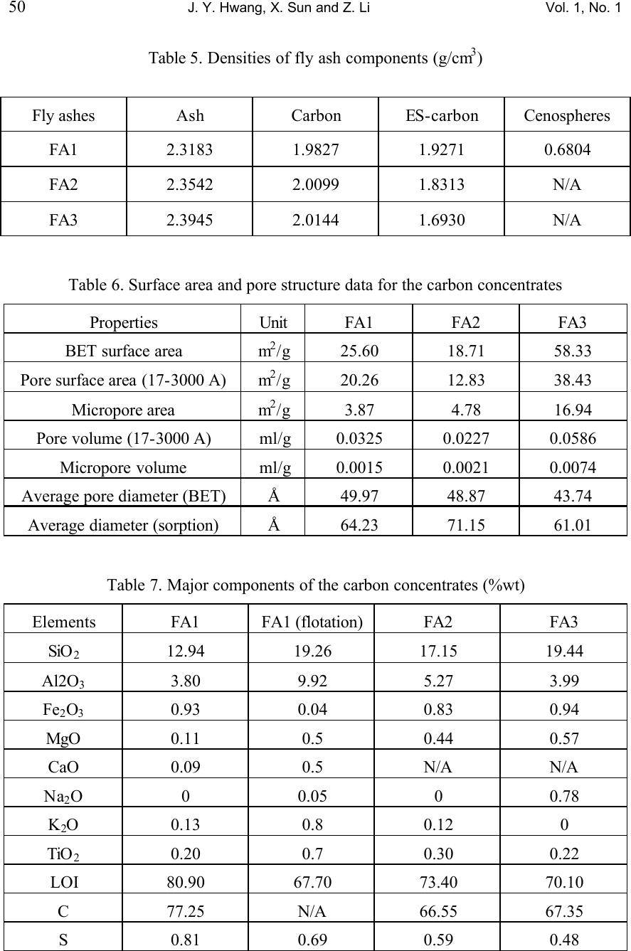 Unburned Carbon from Fly Ash for Mercury Adsorption: I. Separation and Characterization of ...