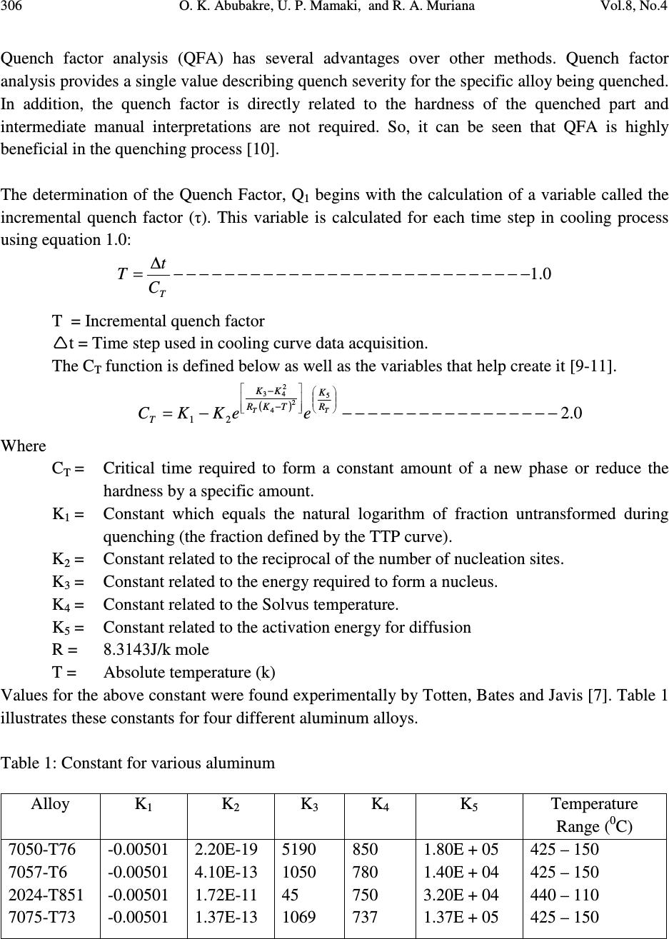 Investigation of the Quenching Properties of Selected Media on 6061 ...