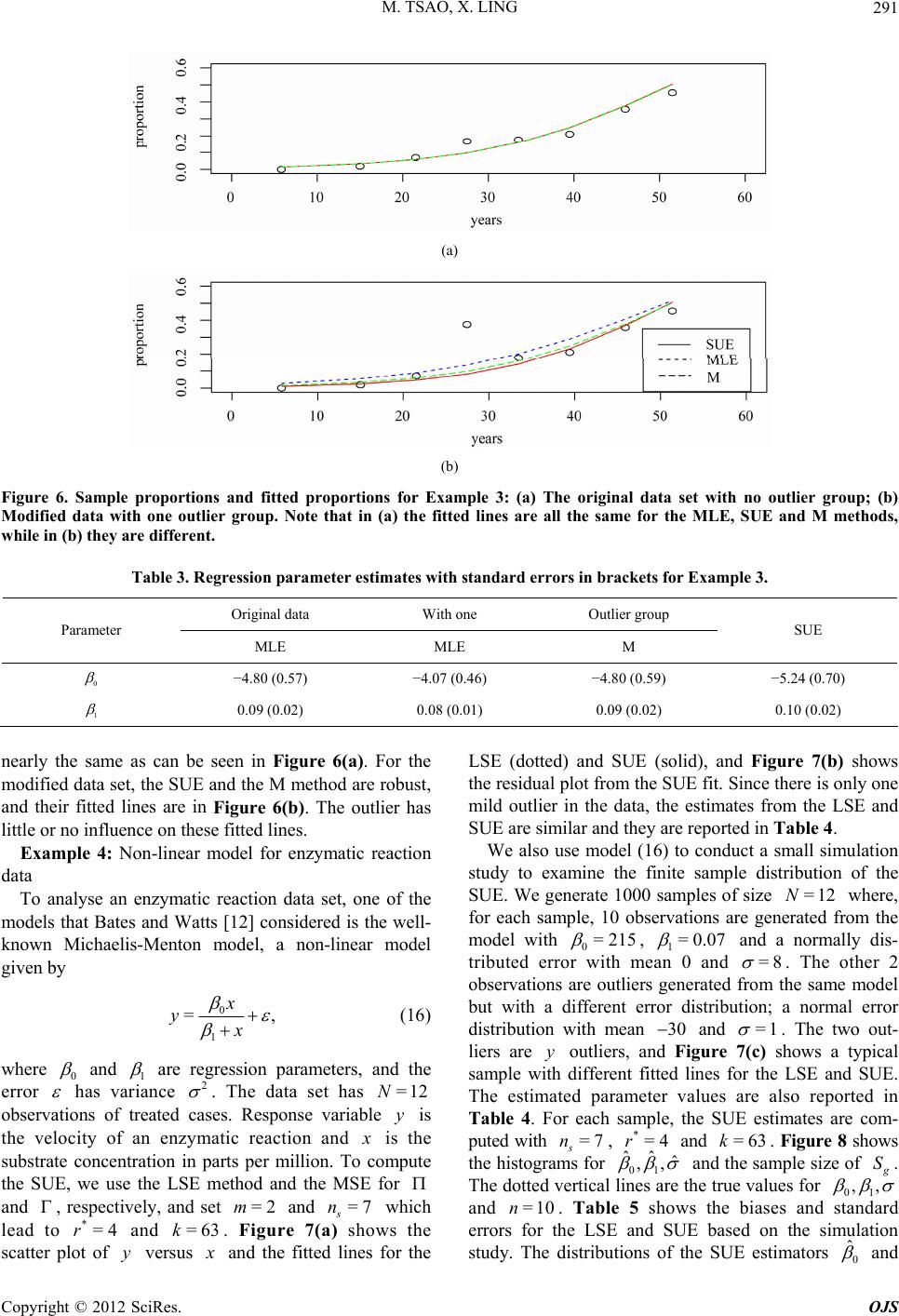 Subsampling Method for Robust Estimation of Regression Models