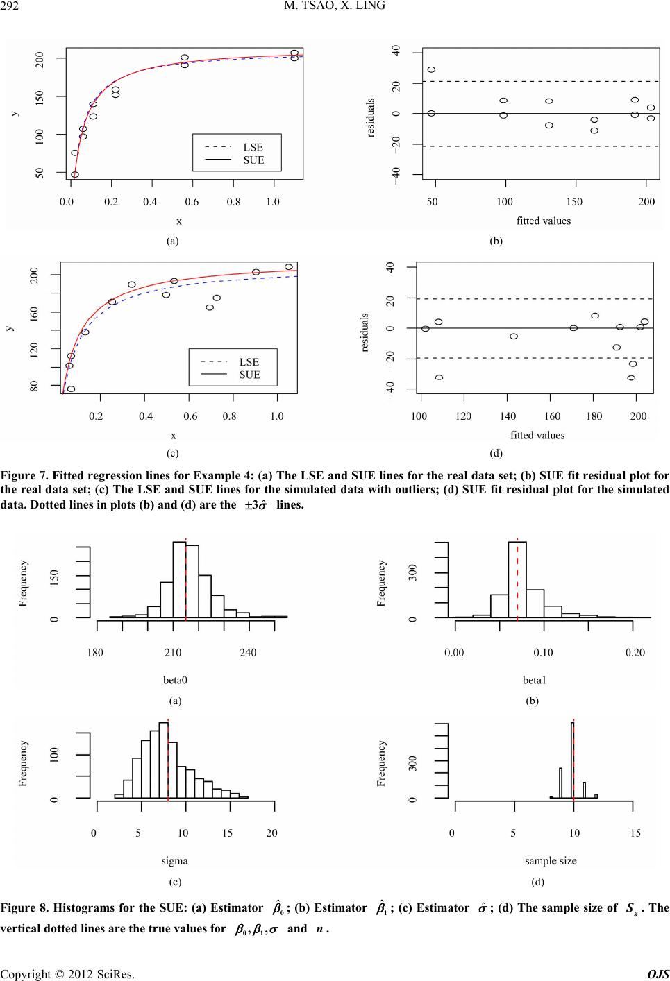 Subsampling Method for Robust Estimation of Regression Models