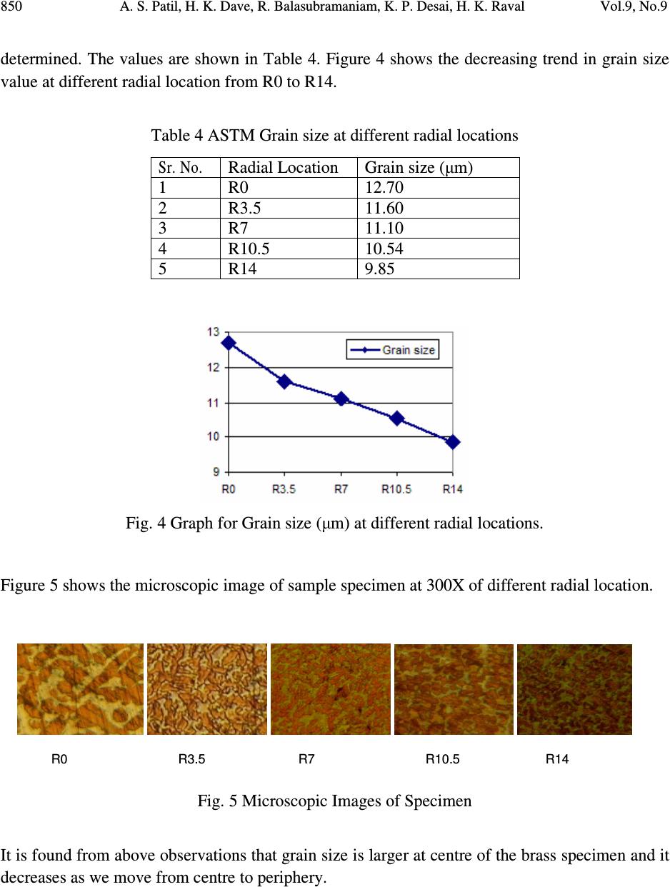 Some Preliminary Metallurgical Studies on Grain Size and Density of ...