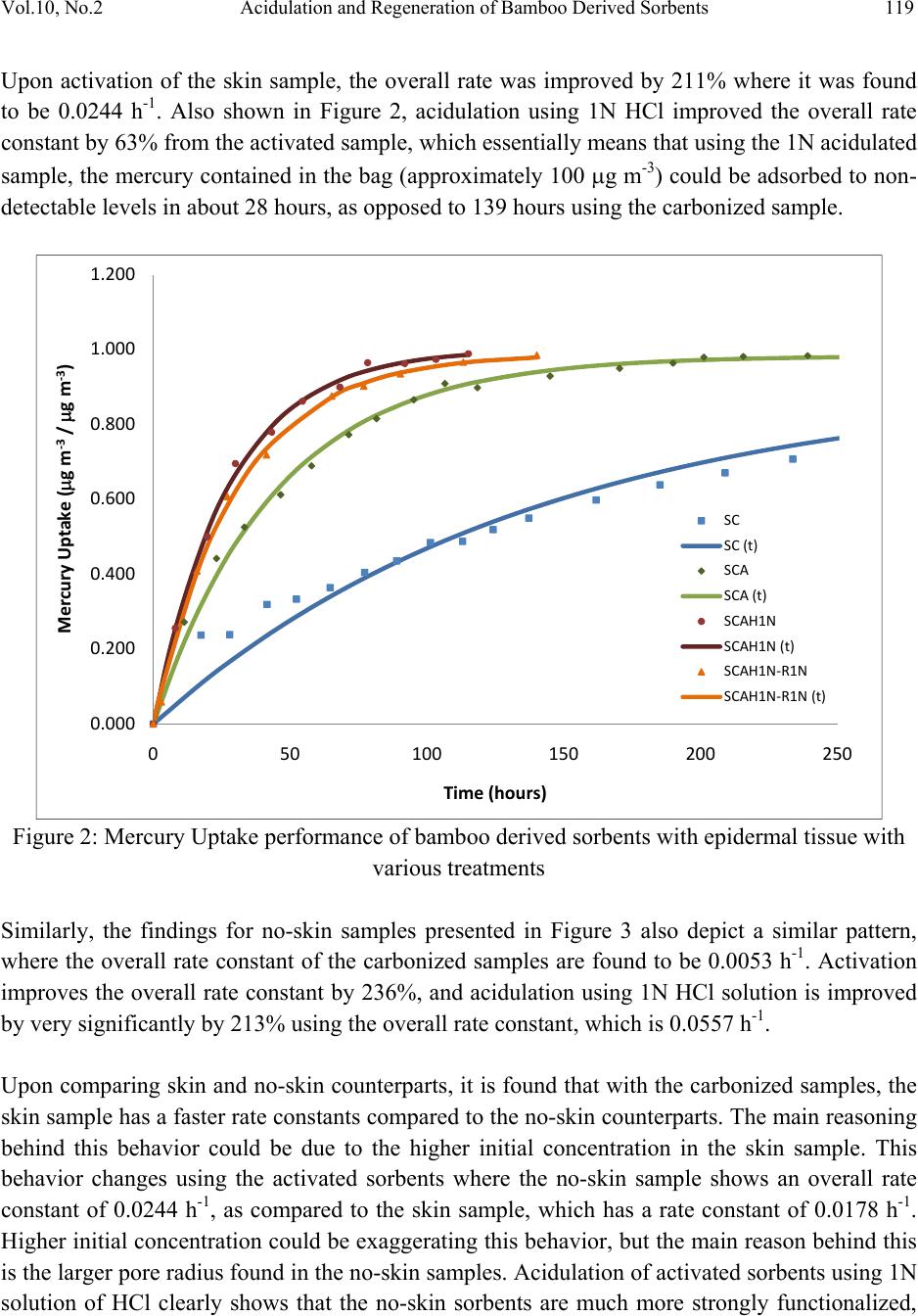 Acidulation and Regeneration of Bamboo Derived Sorbents for Gas Phase ...