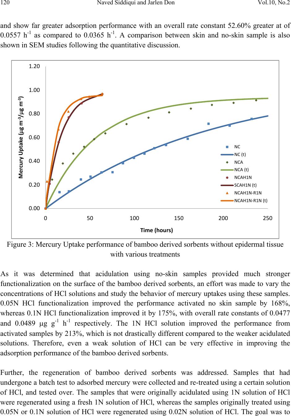 Acidulation and Regeneration of Bamboo Derived Sorbents for Gas Phase ...