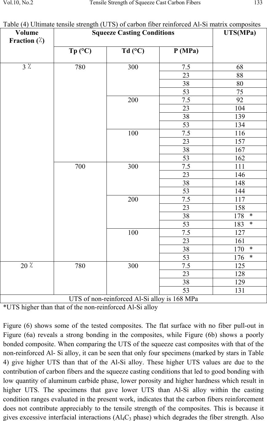 Tensile Strength of Squeeze Cast Carbon Fibers Reinforced Al-Si Matrix ...