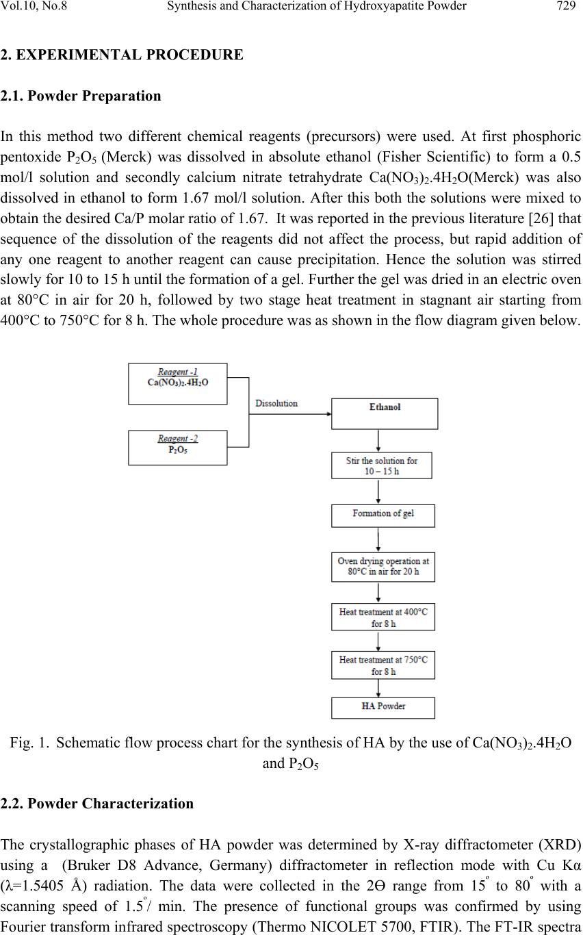 Synthesis and Characterization of Hydroxyapatite Powder by Sol-Gel ...