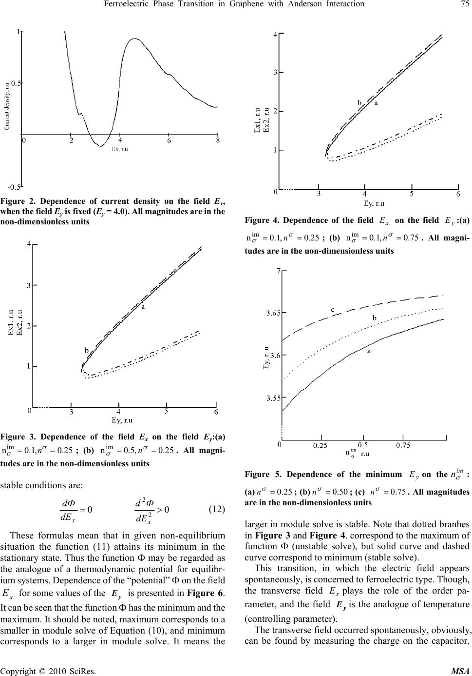 Ferroelectric Phase Transition in Graphene with Anderson Interaction