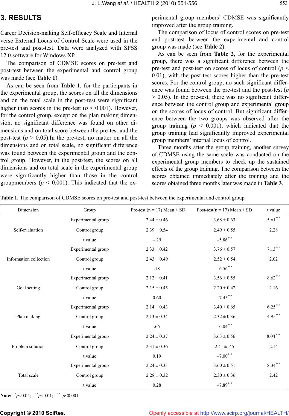 Group training on the improvement of college students'career decision-making self-efficacy