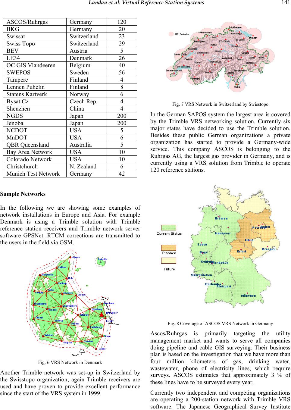 Virtual Reference Station Systems