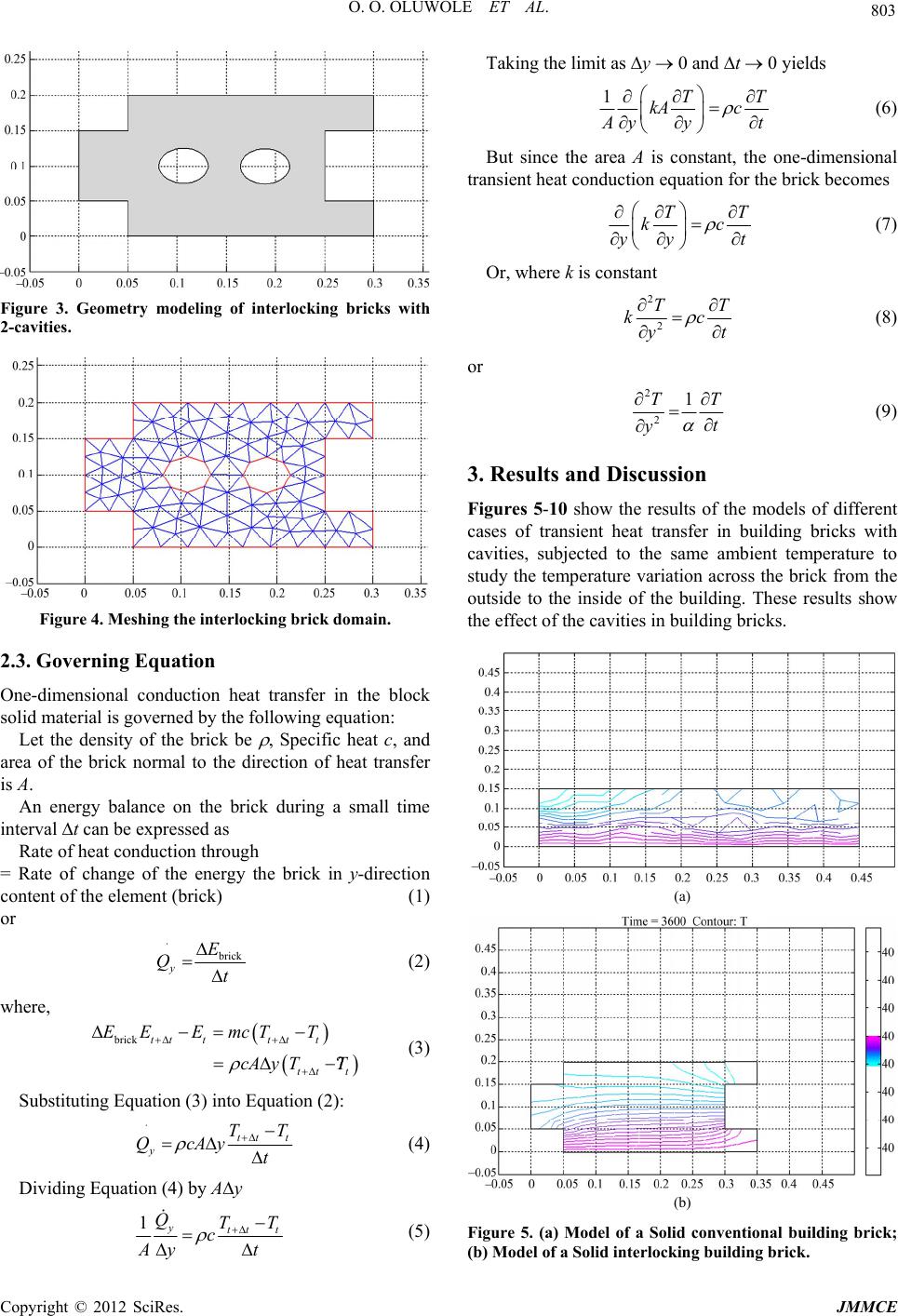 Finite Element Modeling Of Low Heat Conducting Building Bricks