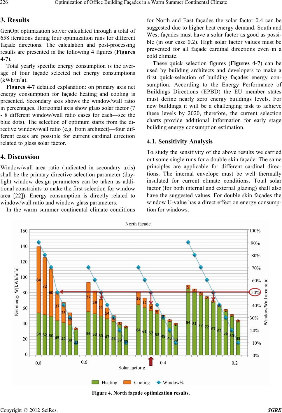 Optimization of Office Building Façades in a Warm Summer Continental ...