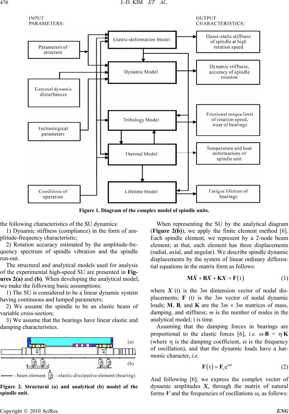 Model of Rotation Accuracy of High-Speed Spindles on Ball Bearings
