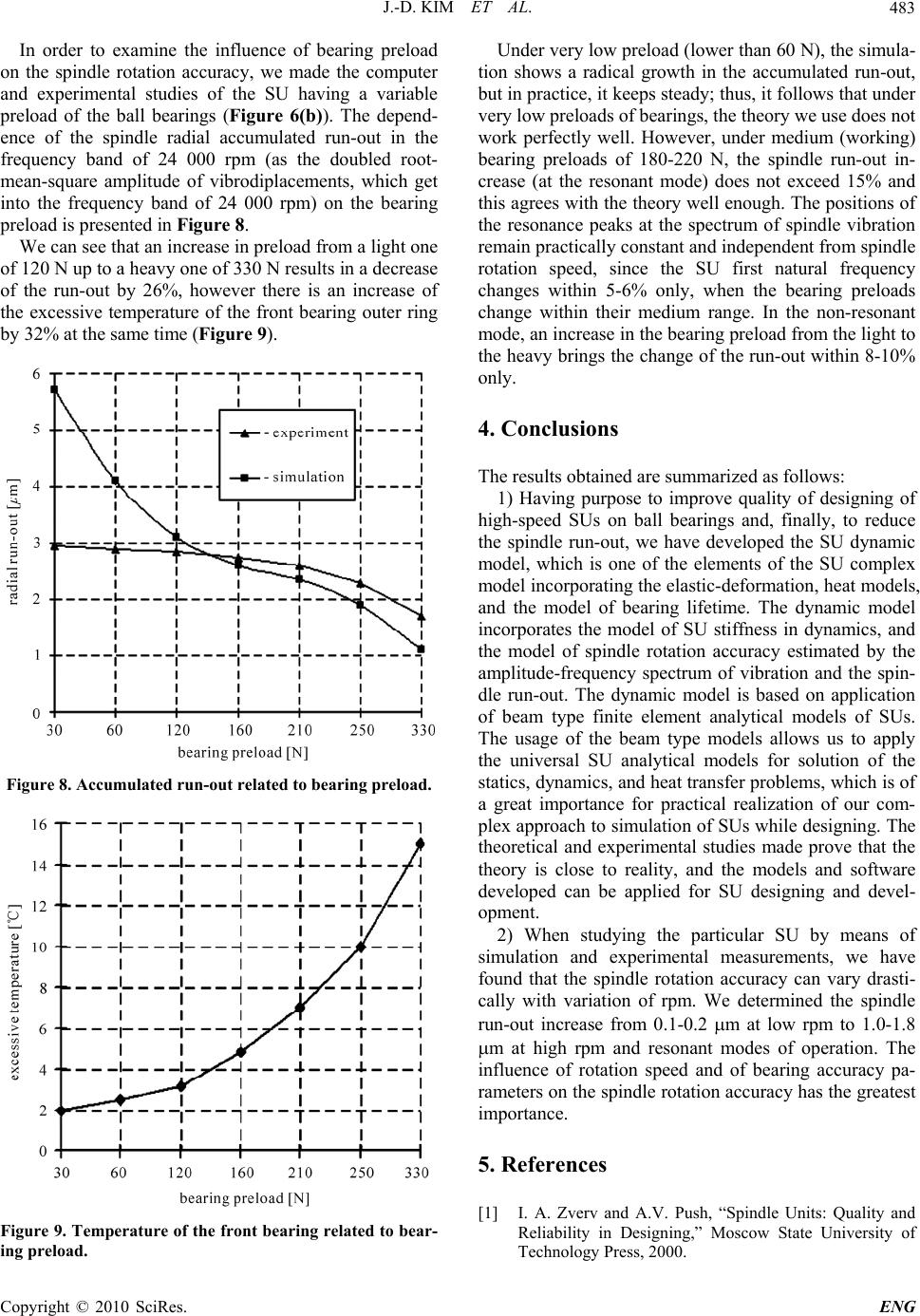 Model of Rotation Accuracy of High-Speed Spindles on Ball Bearings