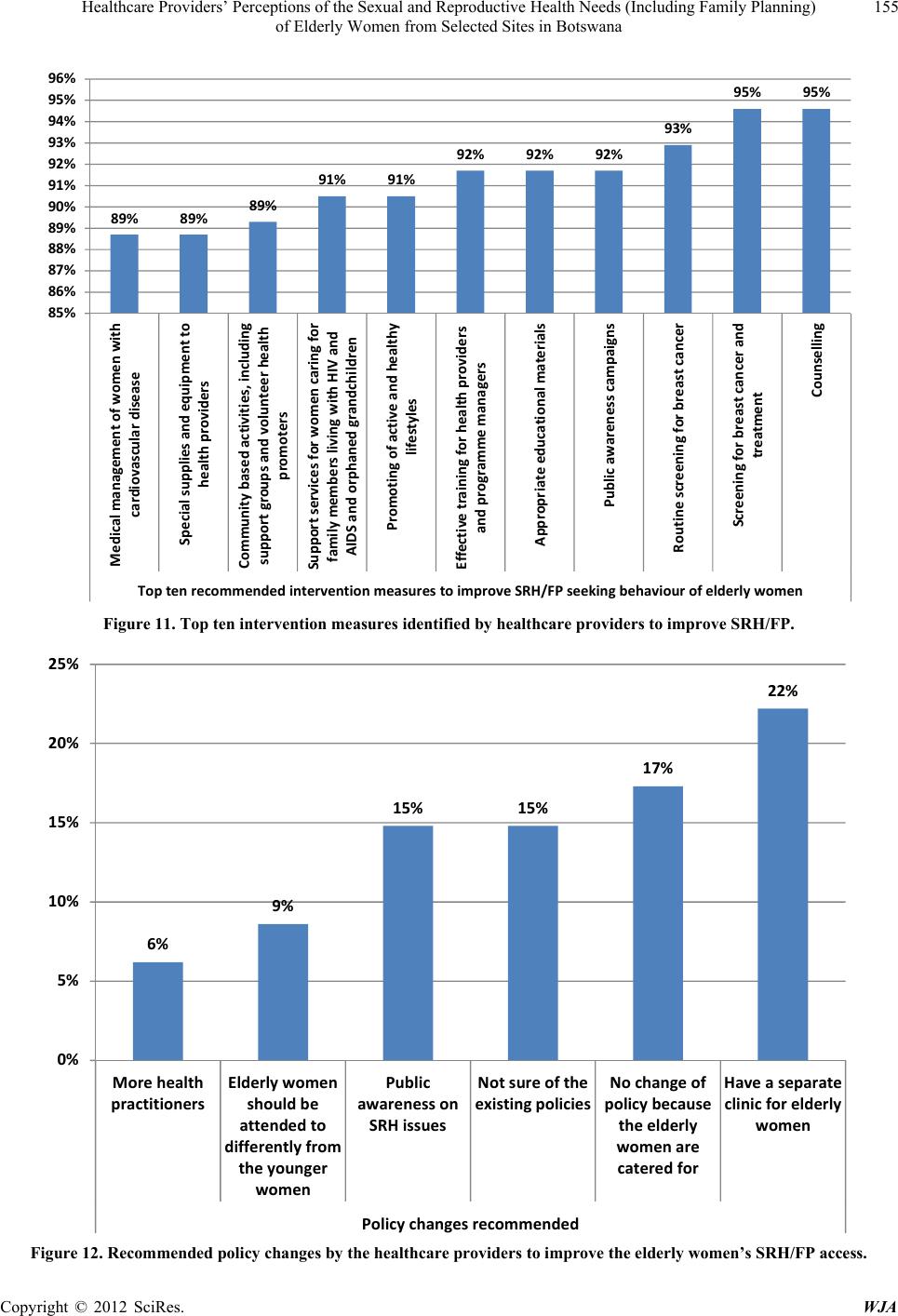 Healthcare Providers Perceptions Of The Sexual And Reproductive Health
