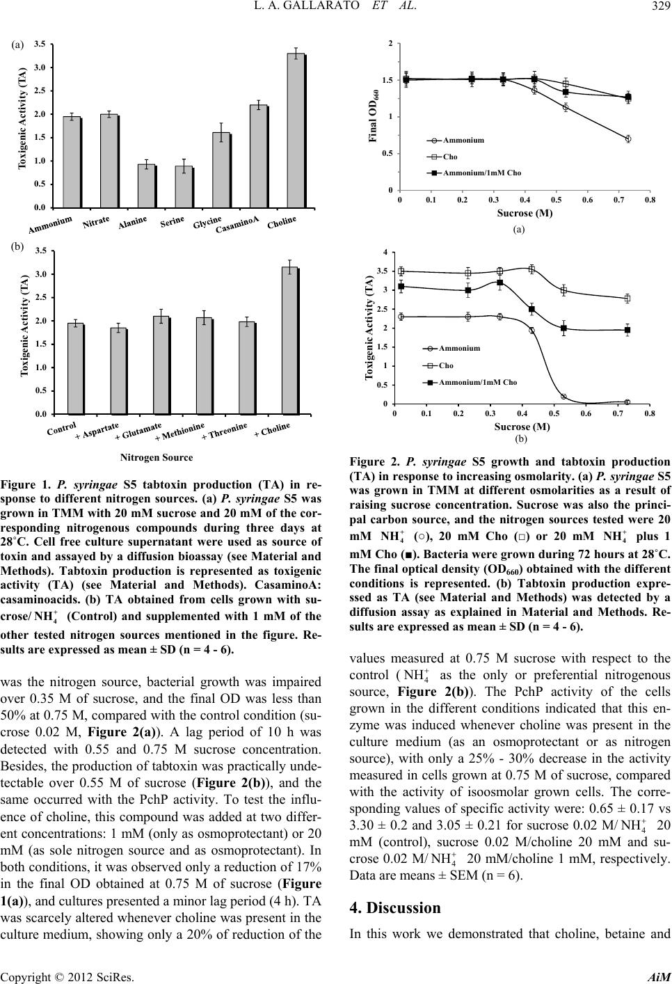 Choline Promotes Growth and Tabtoxin Production in a Pseudomonas ...