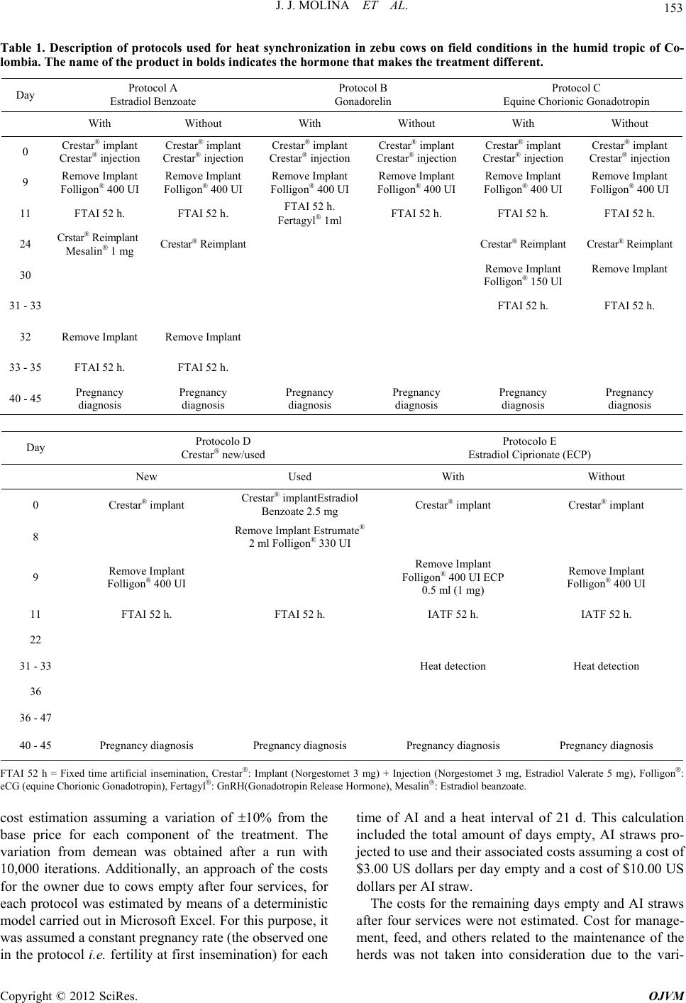 Pharmacological Control of Estrus in Tropical Cattle, an Economical ...