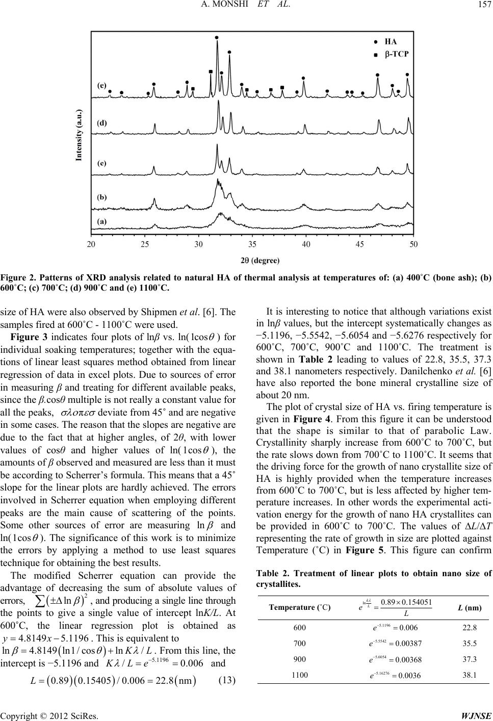 Modified Scherrer Equation to Estimate More Accurately Nano-Crystallite ...