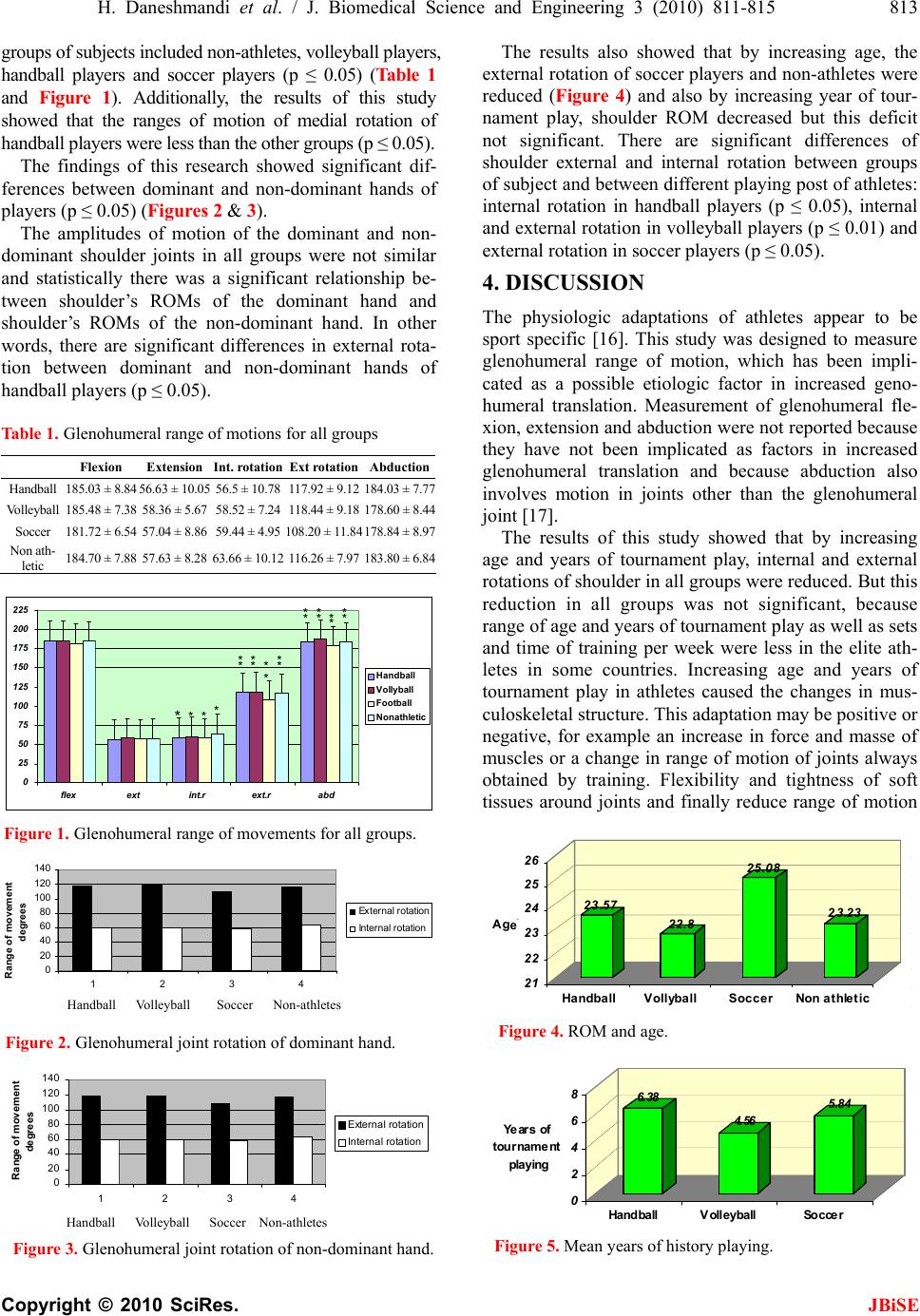 Shoulder joint flexibility in top athletes