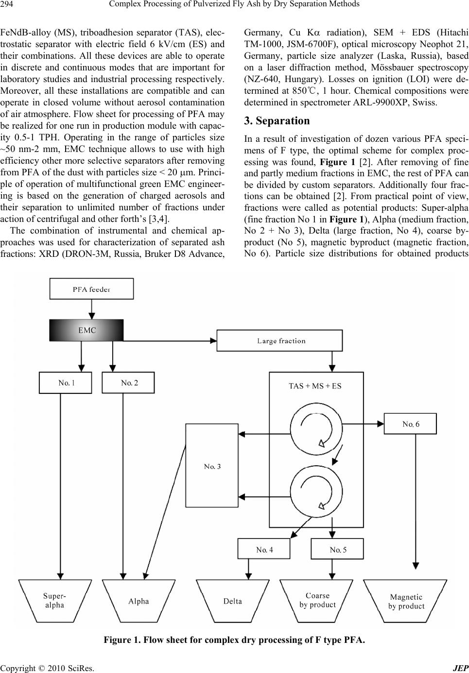 Complex Processing of Pulverized Fly Ash by Dry Separation Methods