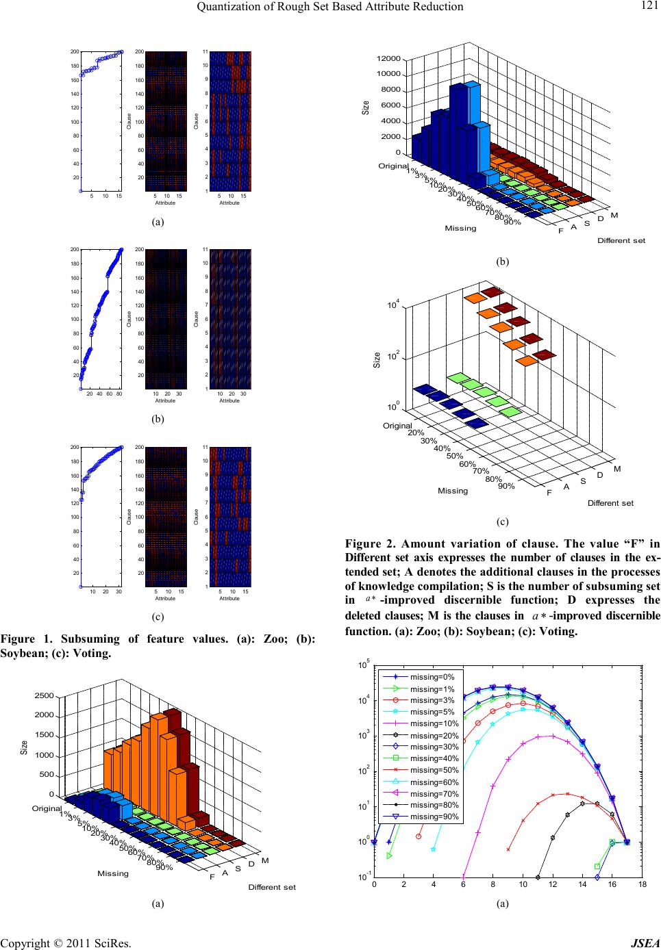 Quantization of Rough Set Based Attribute Reduction
