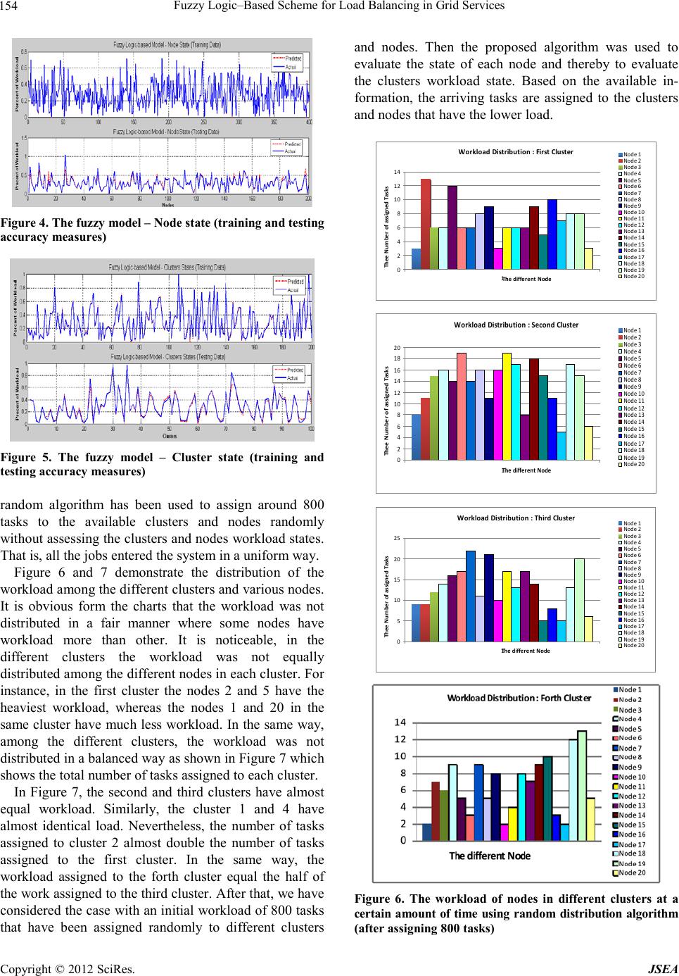 Fuzzy Logicbased Scheme For Load Balancing In Grid Services