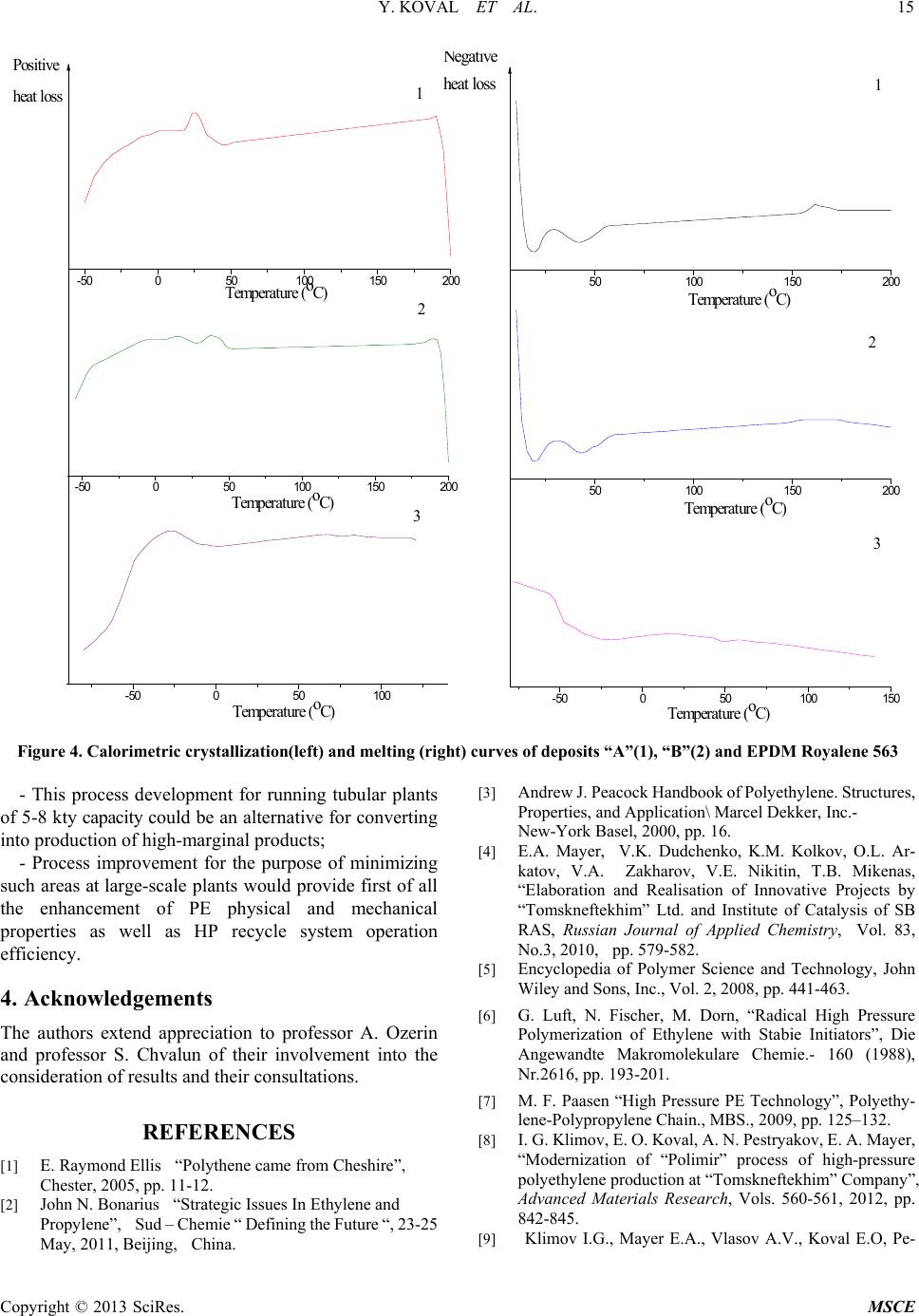 VLDPE Synthesis by Radical Ethylene Polymerization in Tubular Reactors ...