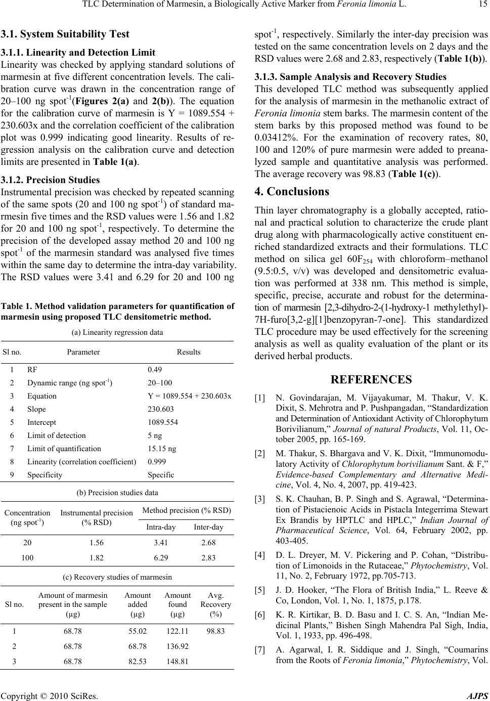 TLC Determination of Marmesin, a Biologically Active Marker from ...
