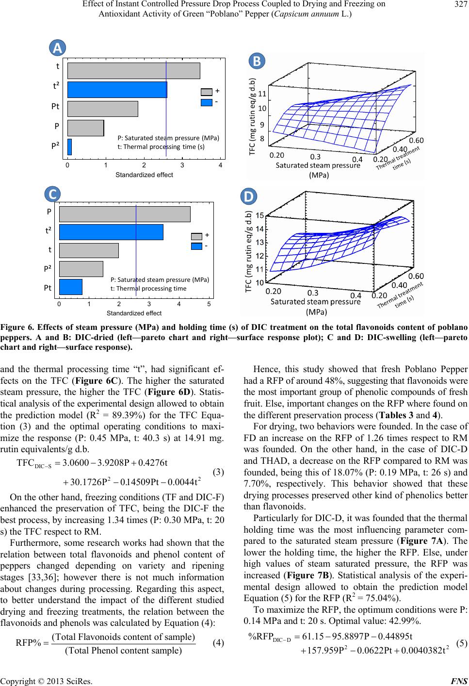 Effect of Instant Controlled Pressure Drop Process Coupled to Drying ...